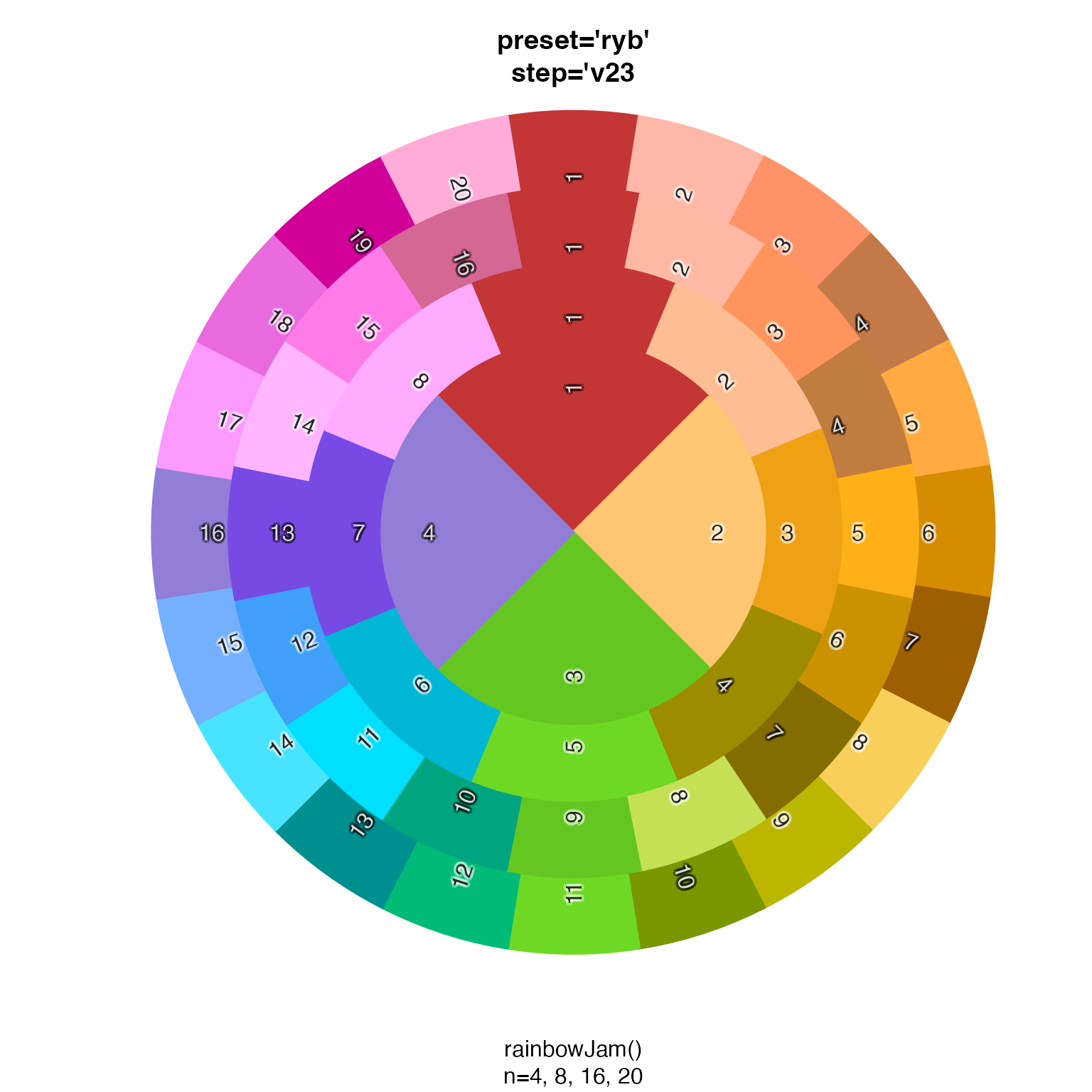 Show Colors Spread Around A Pie Chart Color pie Colorjam