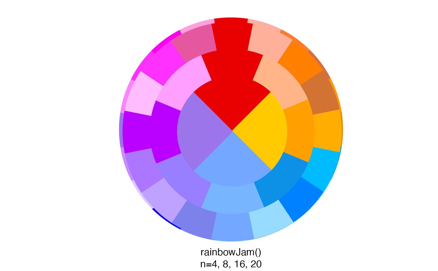 Show colors spread around a pie chart — color_pie • colorjam