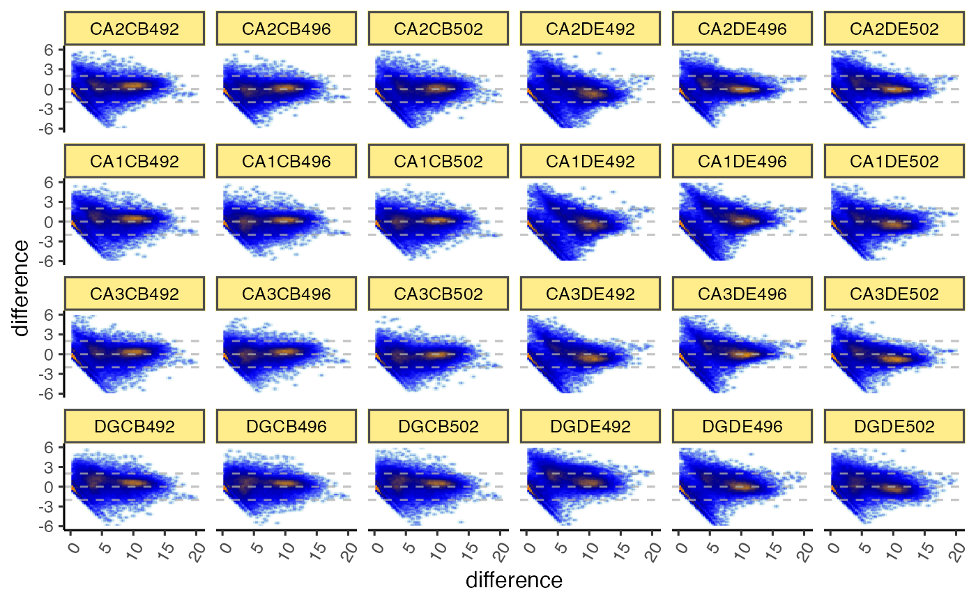 MA-plots using ggplot2 — ggjammaplot • jamma