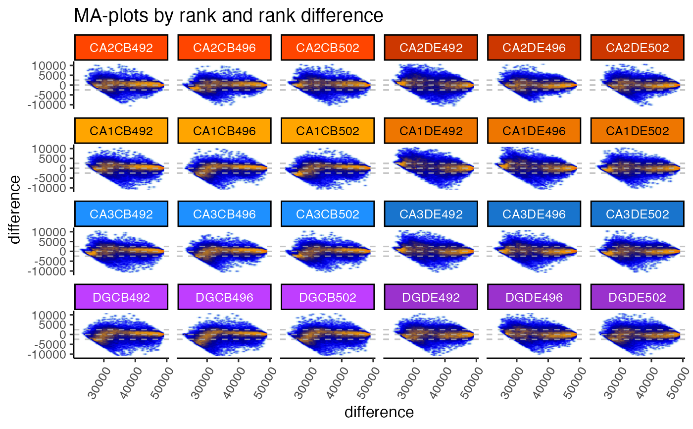 MA-plots using ggplot2 — ggjammaplot • jamma