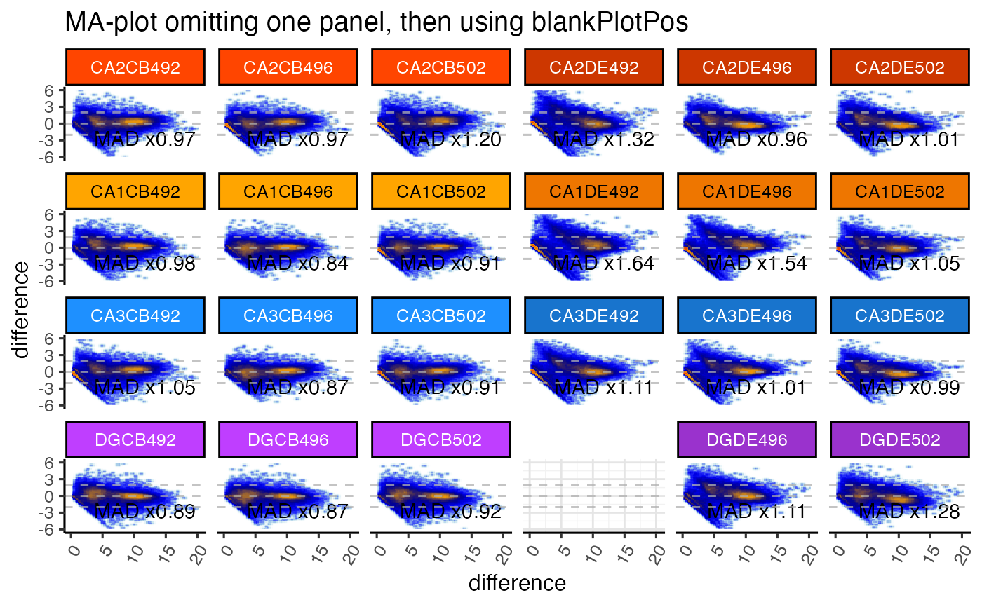 MA-plots using ggplot2 — ggjammaplot • jamma